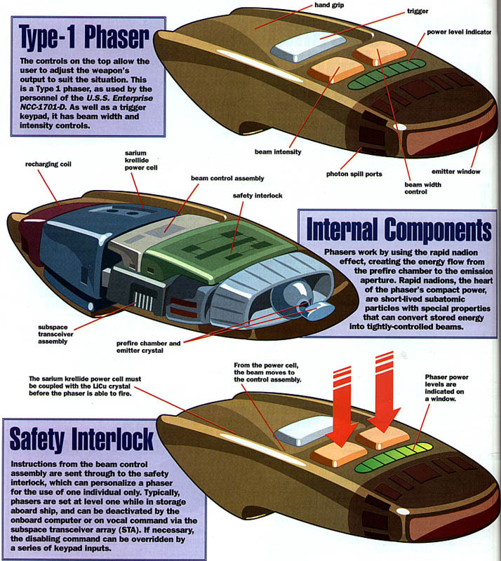 The Type I phaser, seen on "Star Trek: The Next Generation" | TREKNEWS ...